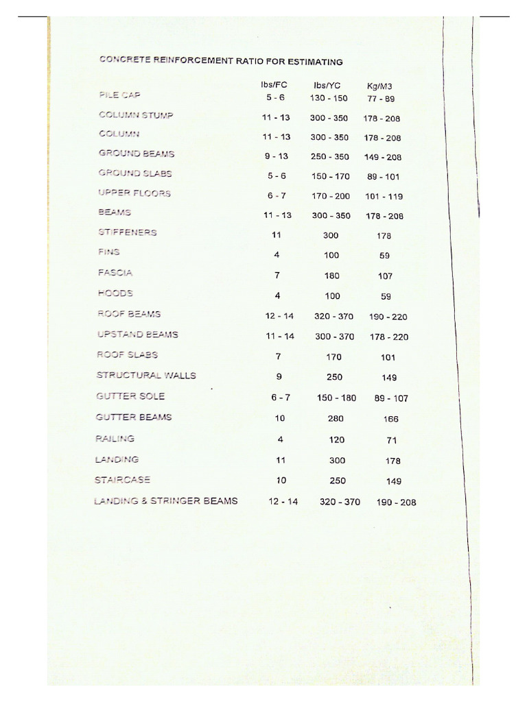 Concrete Reinforcement Ratio | PDF