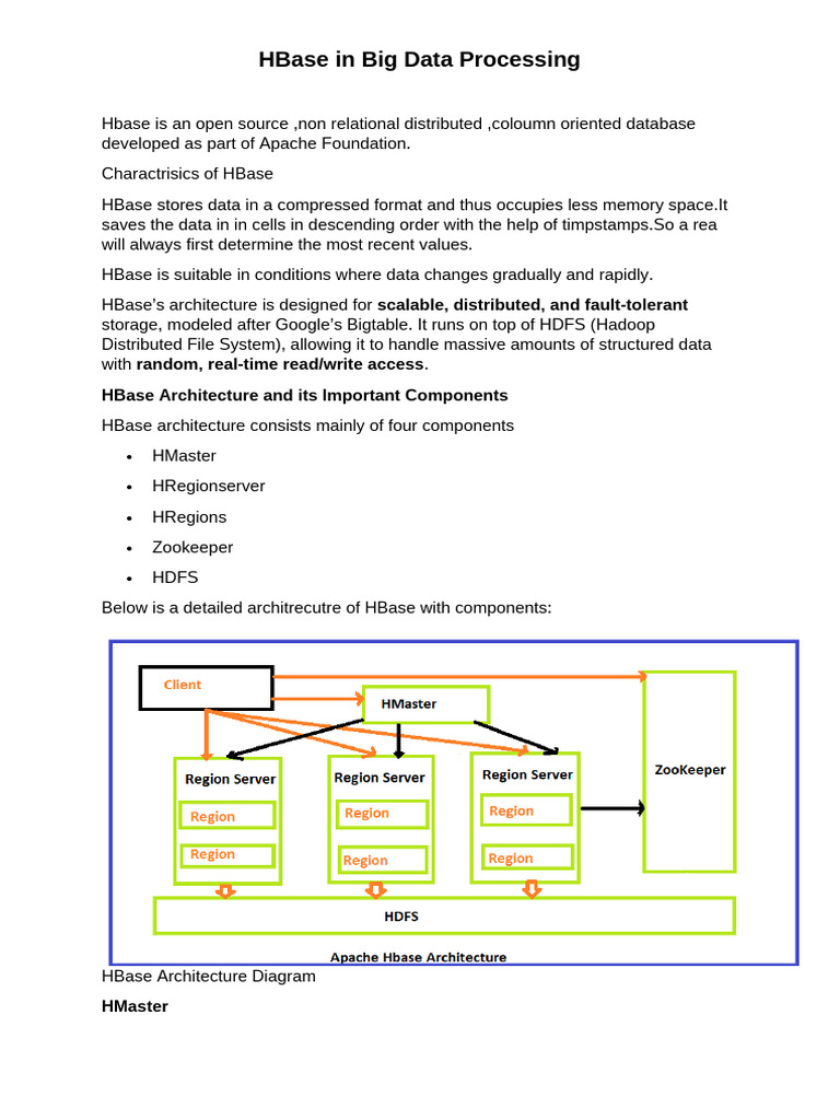 HBase Shell Commands for Database Setup | PDF | Apache Hadoop | Table ...