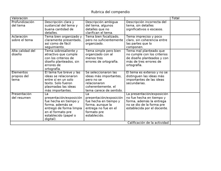 Evaluación de Compendios | PDF