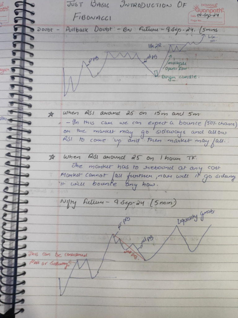 Basic Intro To Fib-Imp | PDF