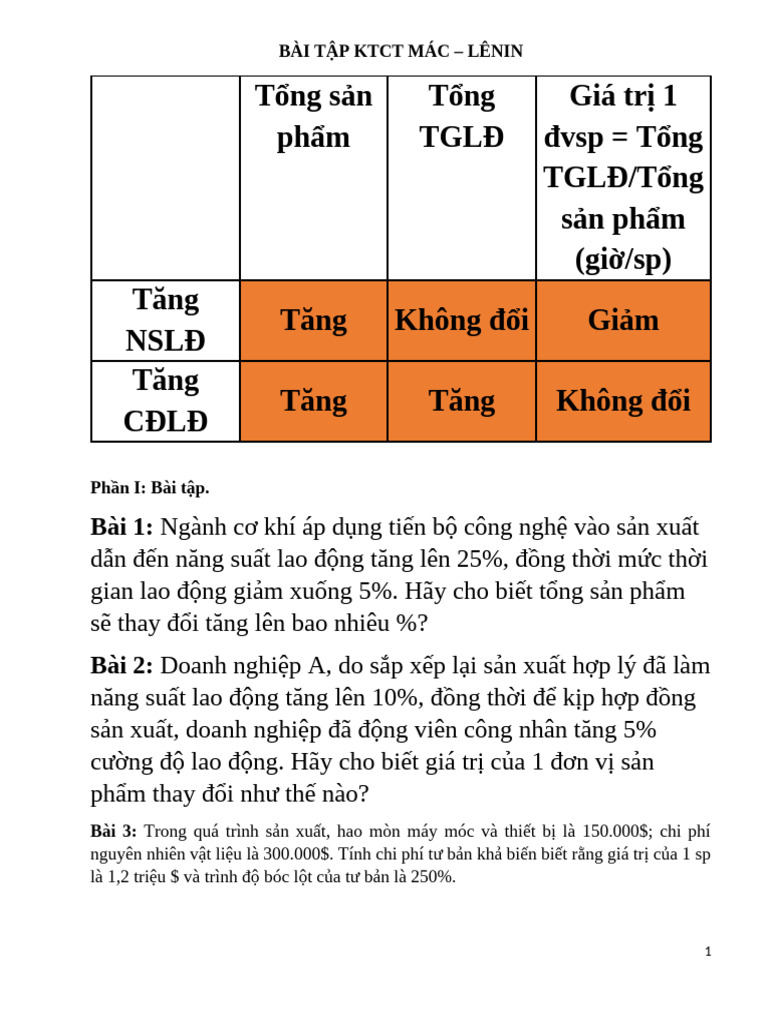 Bai Tap KTCT (Gui SV) | PDF