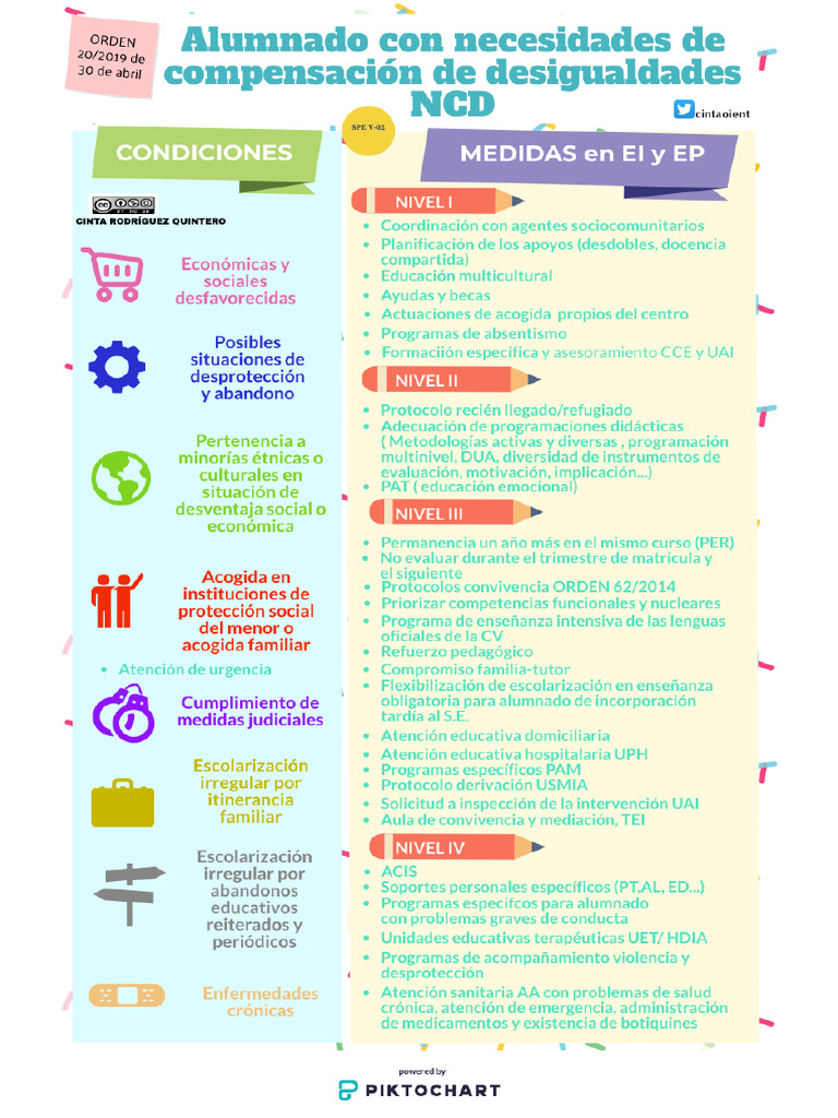 respuesta_NCD_ | PDF