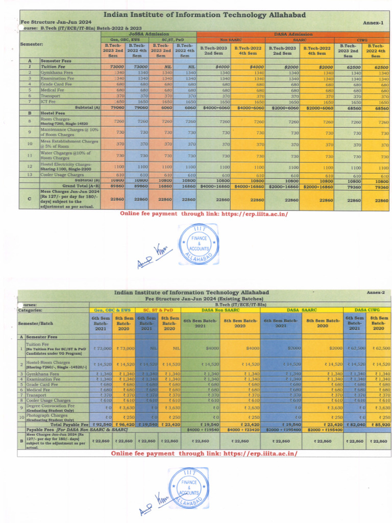 Fee Notice & Fee Structure Jan-Jun 2024 Update For UG | PDF