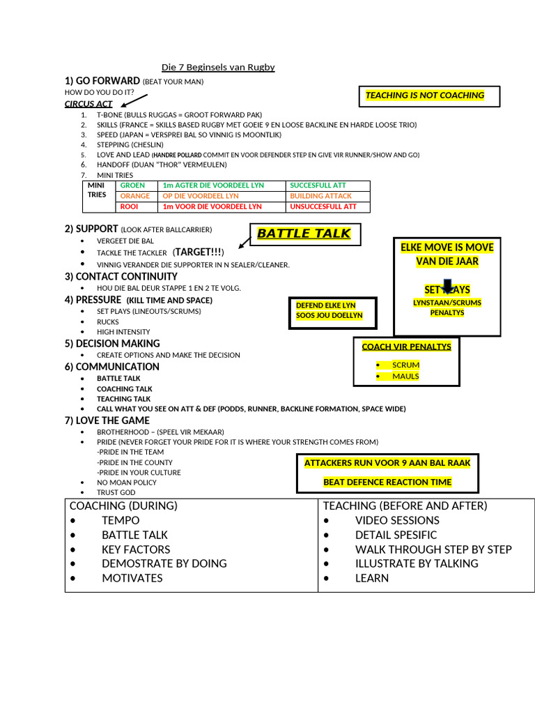 Die 7 Beginsels Van Rugby Met 2-4-2 GP | PDF | Sports | Sport Variants