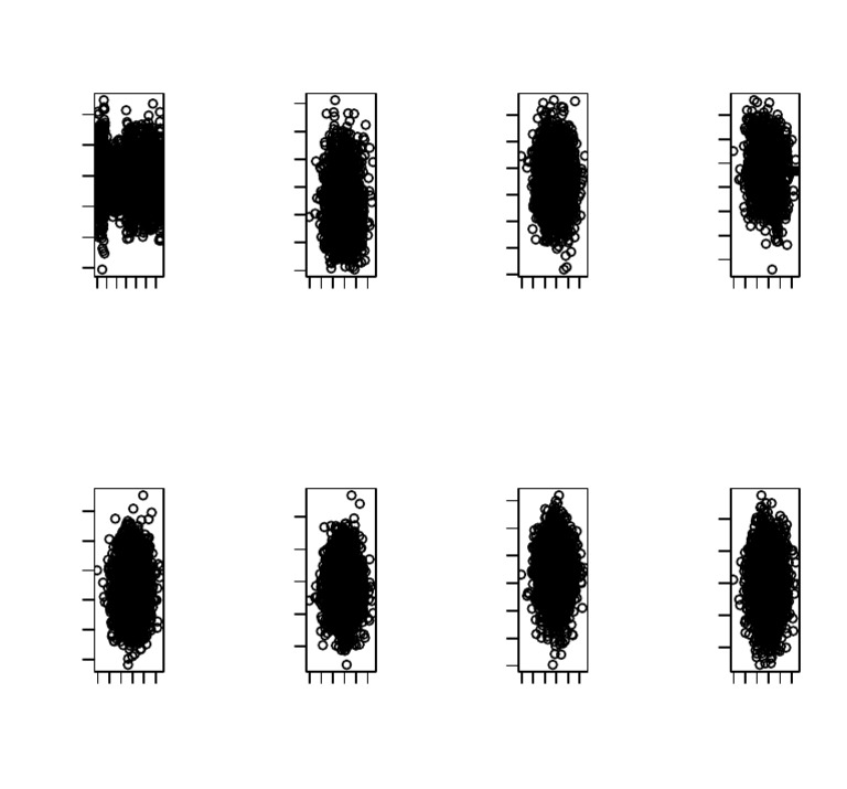 Rplot Pdf Environmental Science Chemical Compounds 5428