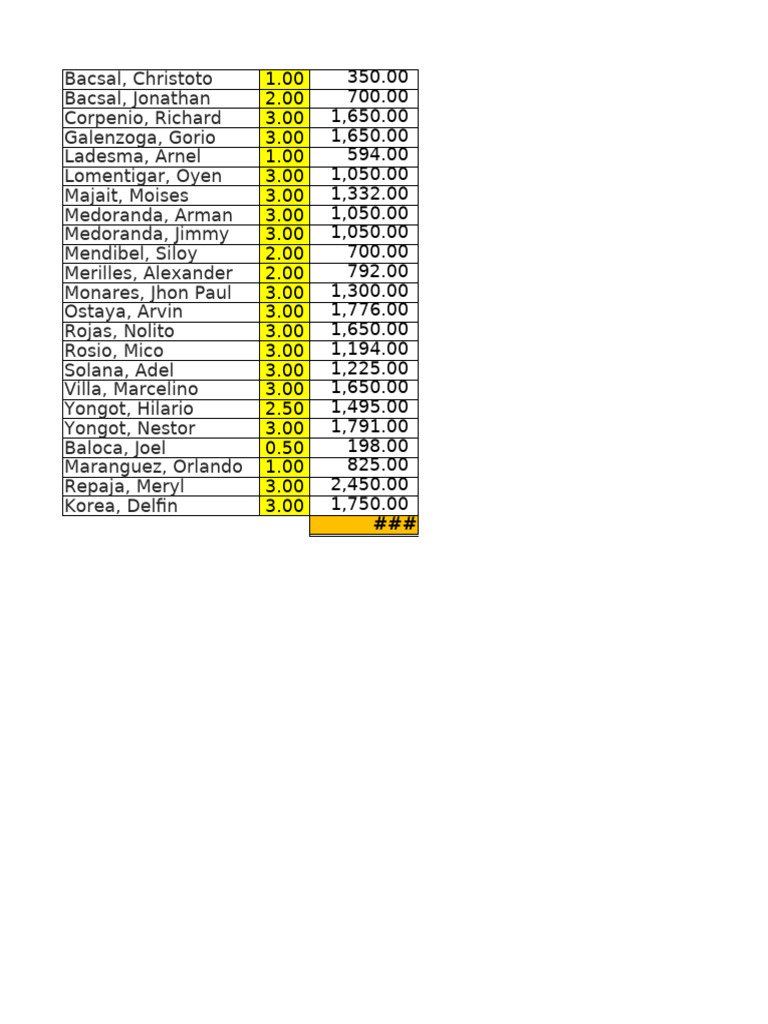 List of Sister Names and Values | PDF