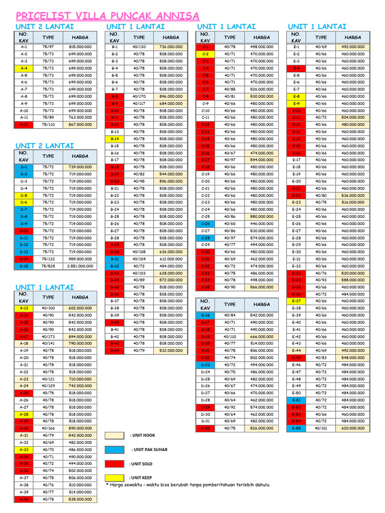 310824 - PRICELIST VILLA PUNCAK NEW | PDF
