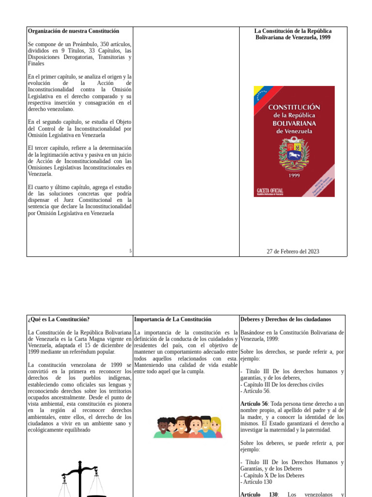 Estructura de la Constitución Venezolana | PDF | Constitución | Venezuela