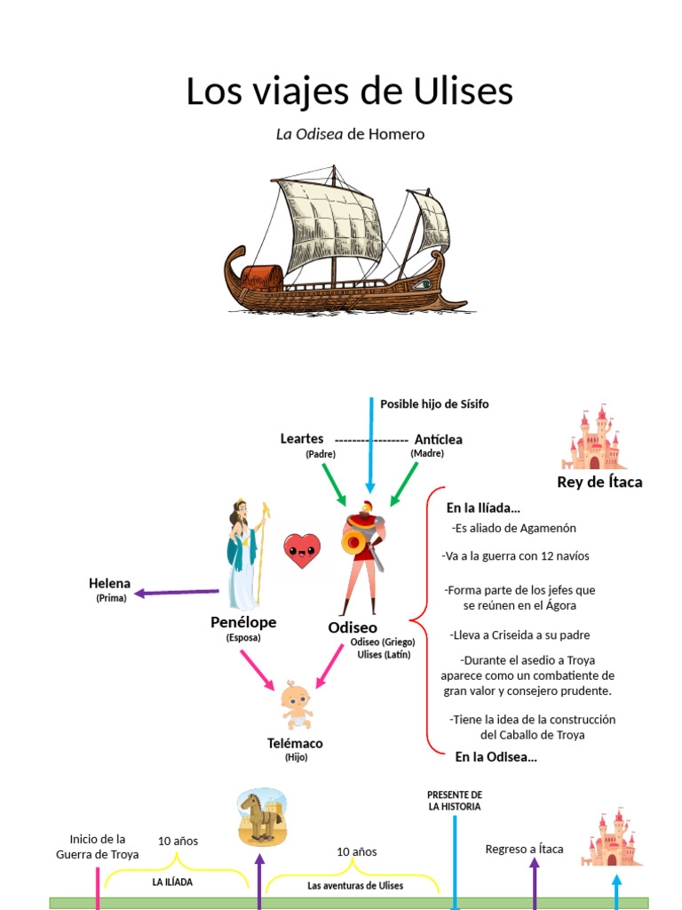 5.los Viajes de Ulises | PDF | Odiseo | Odisea