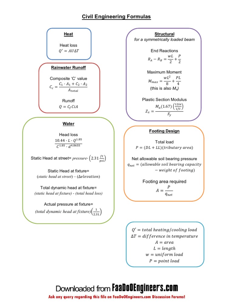 Civil Engineering Formulas