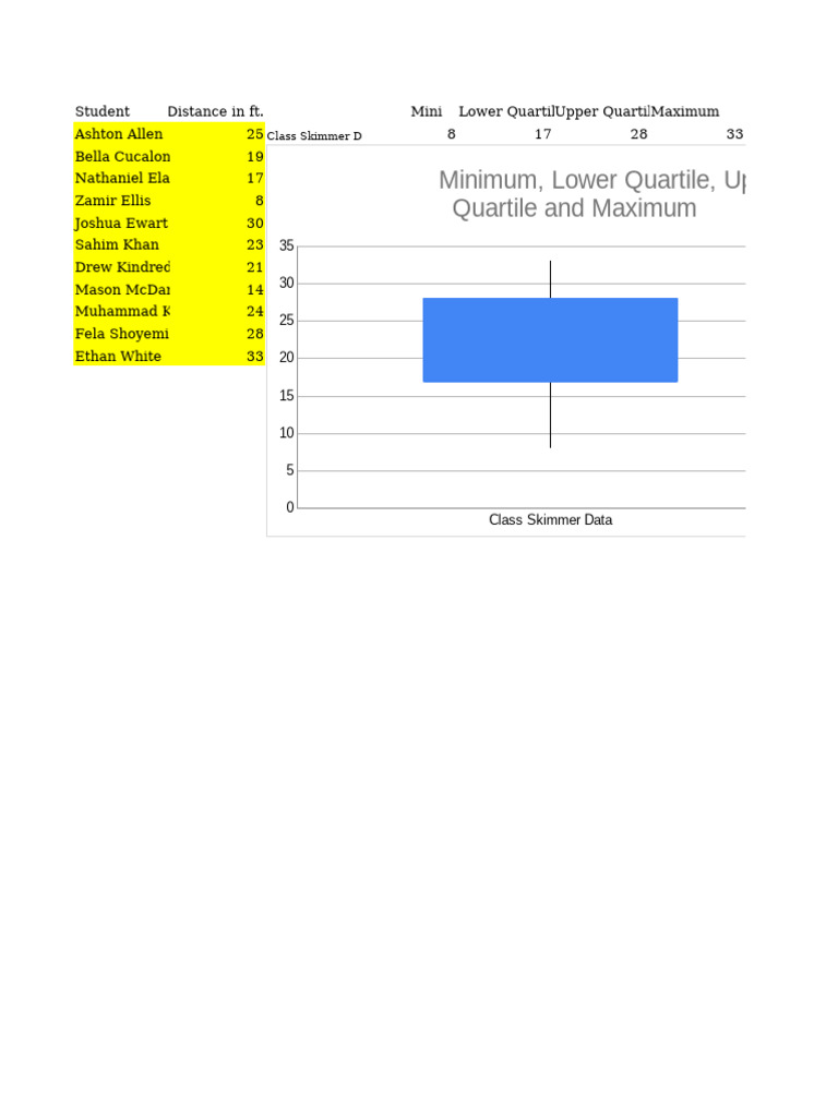 Skimmer Statistics | PDF