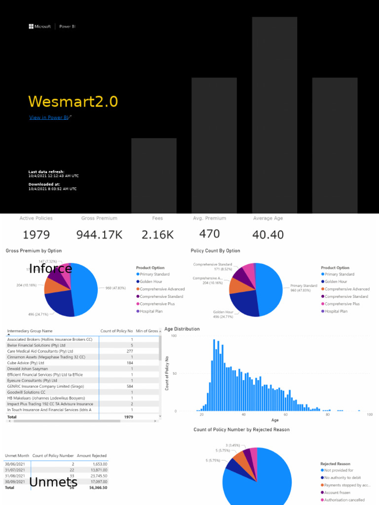 Wesmart - Operational Stats | PDF