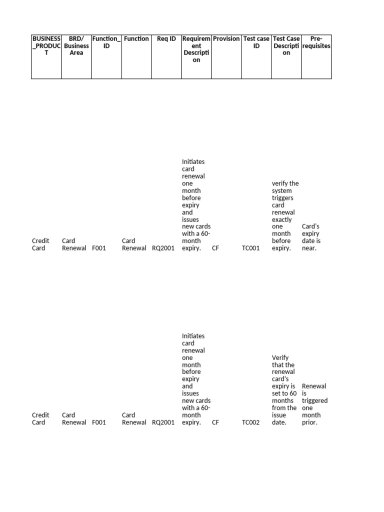 Updated Testware Verify The | PDF | Personal Identification Number ...