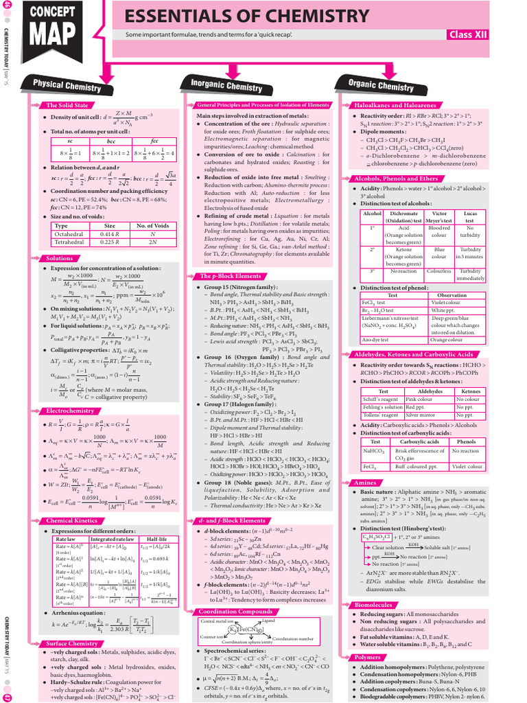 Chemistry Concept Maps | PDF | Ether | Aldehyde