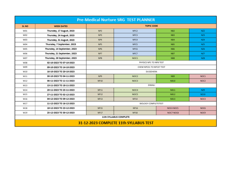 Nurture SRG Test Planner | PDF
