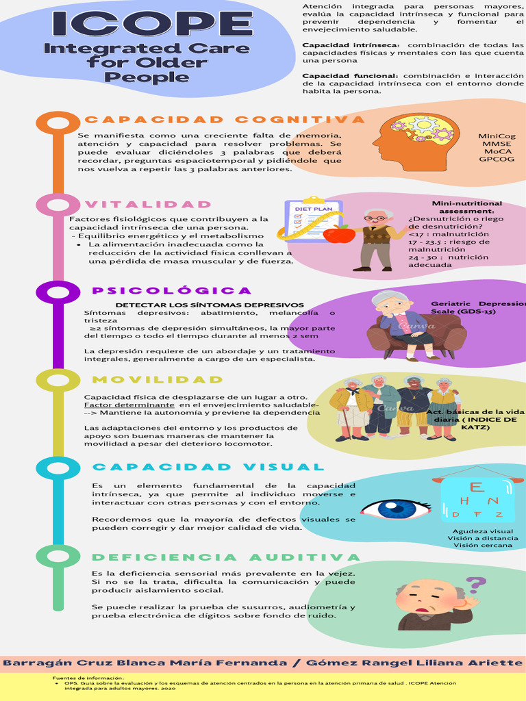 Infografia ICOPE | PDF | Vejez | Sicología