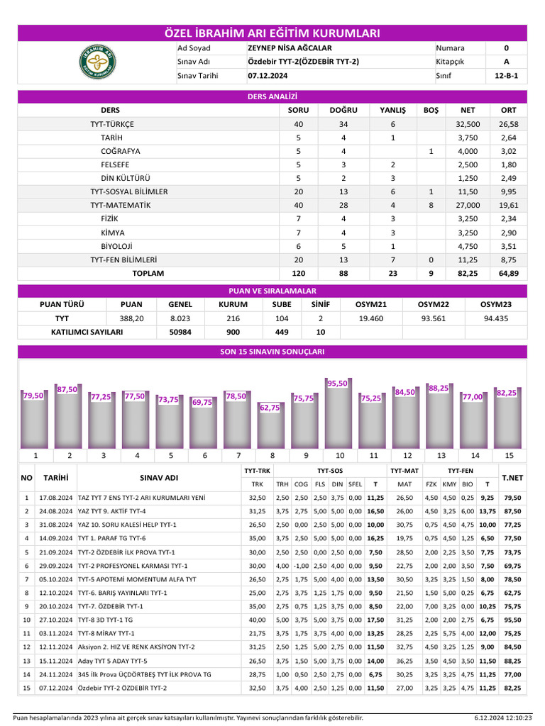 TDV 1 Fyz 9 CX | PDF