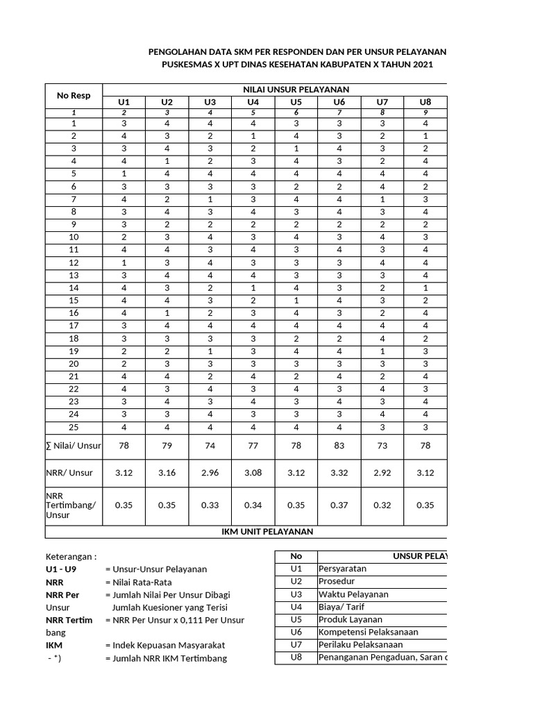 Survei SKM Contoh | PDF