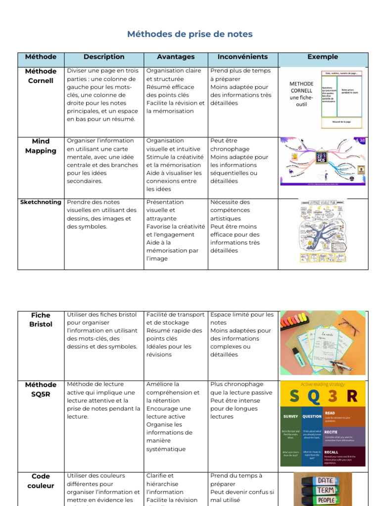 7 Méthodes Efficaces de Prise de Notes | PDF | Cognition | Sciences ...
