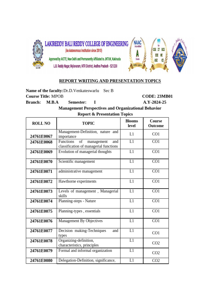 MPOB AY 24-25 Report Present-Secb | PDF | Behavior | Learning
