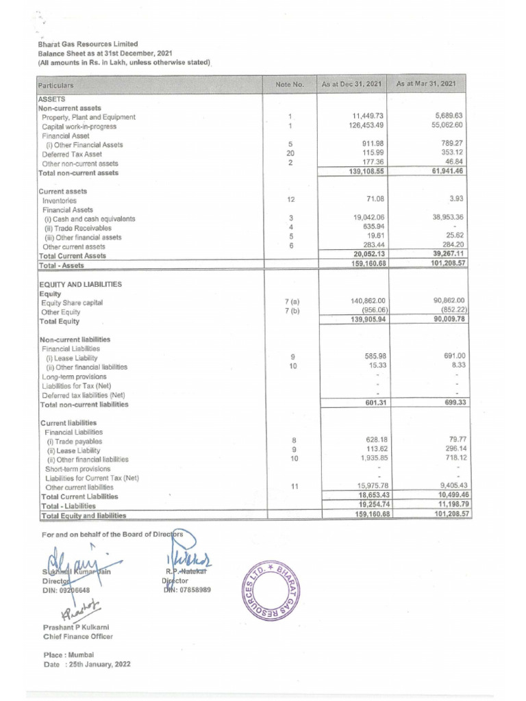 BGRL Standalone Financial Statements - 31.12.2021-28-4-22 | PDF