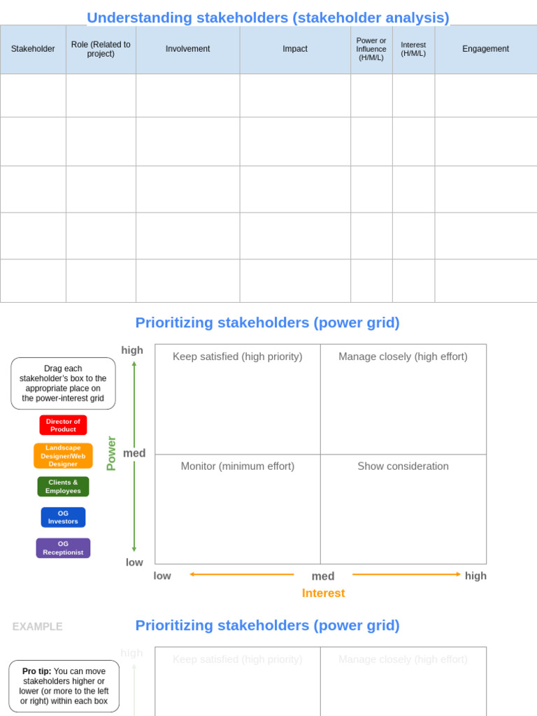 Activity Template_ Stakeholder analysis and power grid | PDF | Business