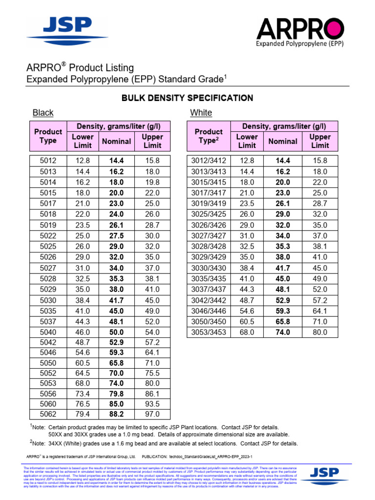 ARPRO EPP Density Specs Guide | PDF
