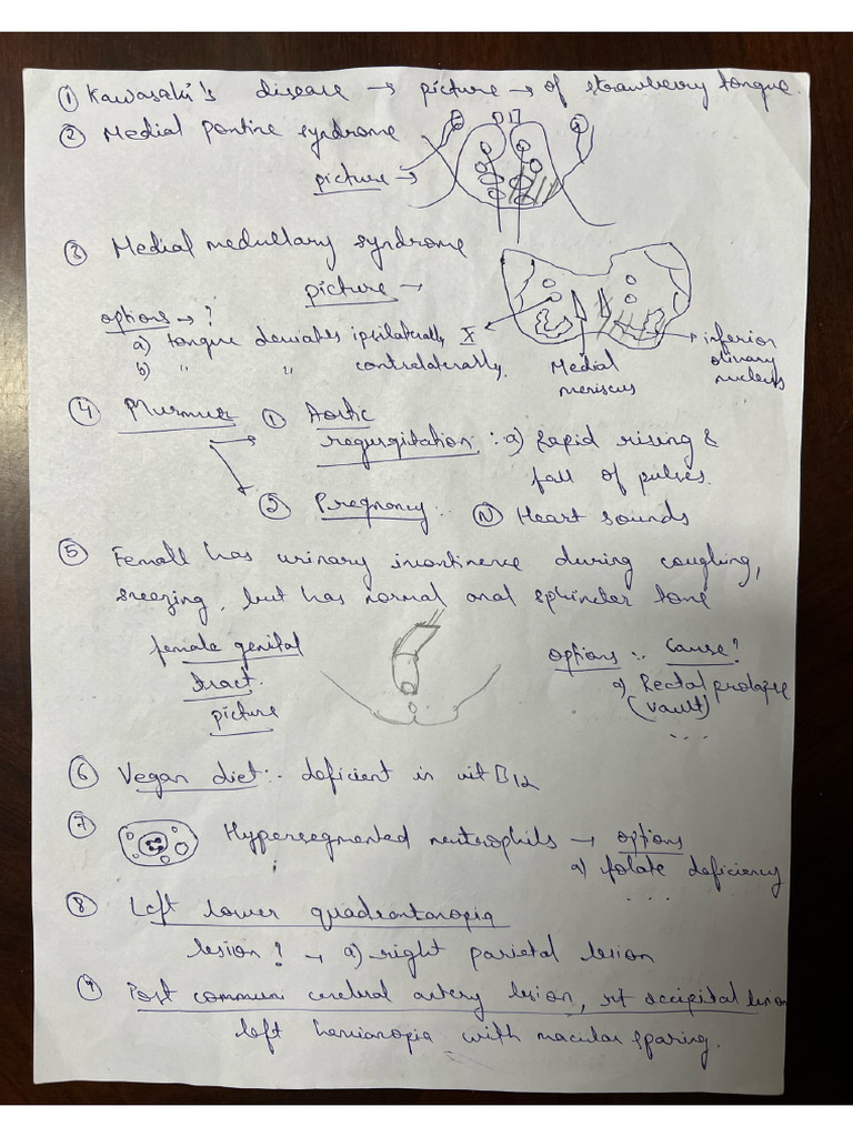 Susmeet Step 1 (2021) | PDF