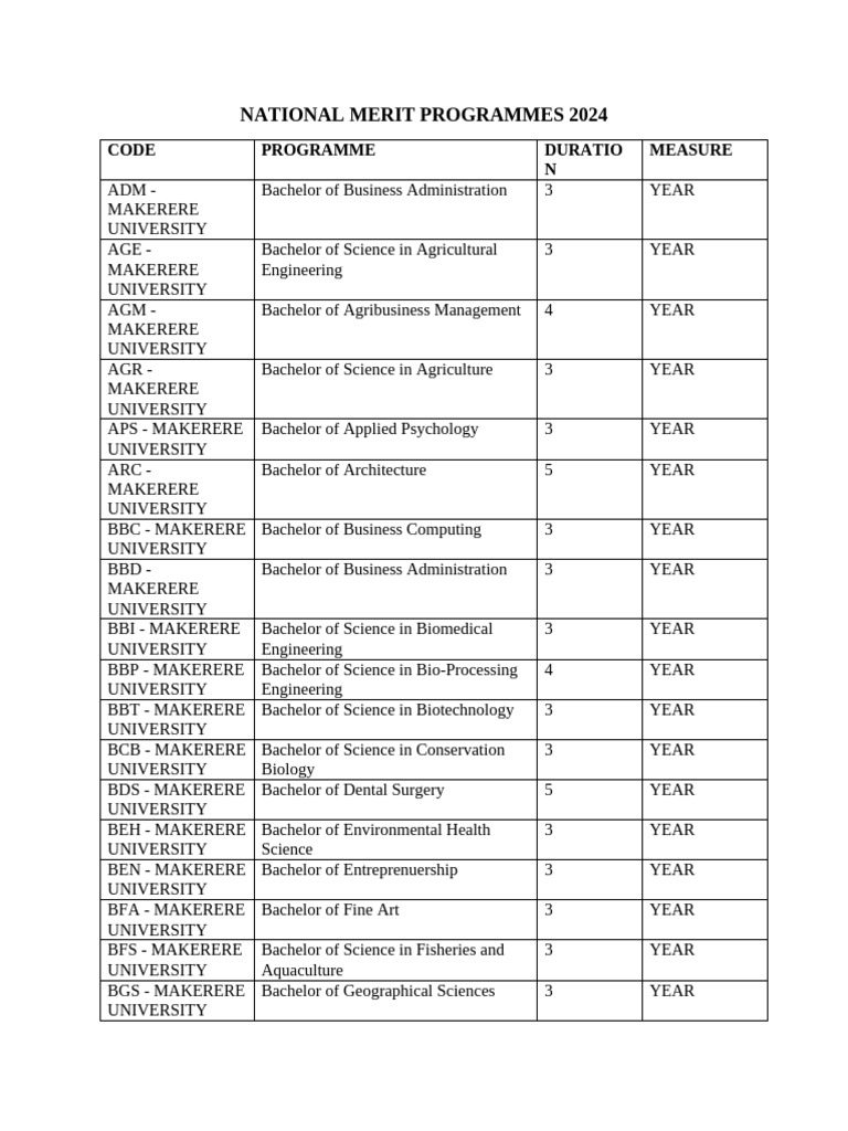 National Merit Programmes 2024 | PDF | Science | Engineering
