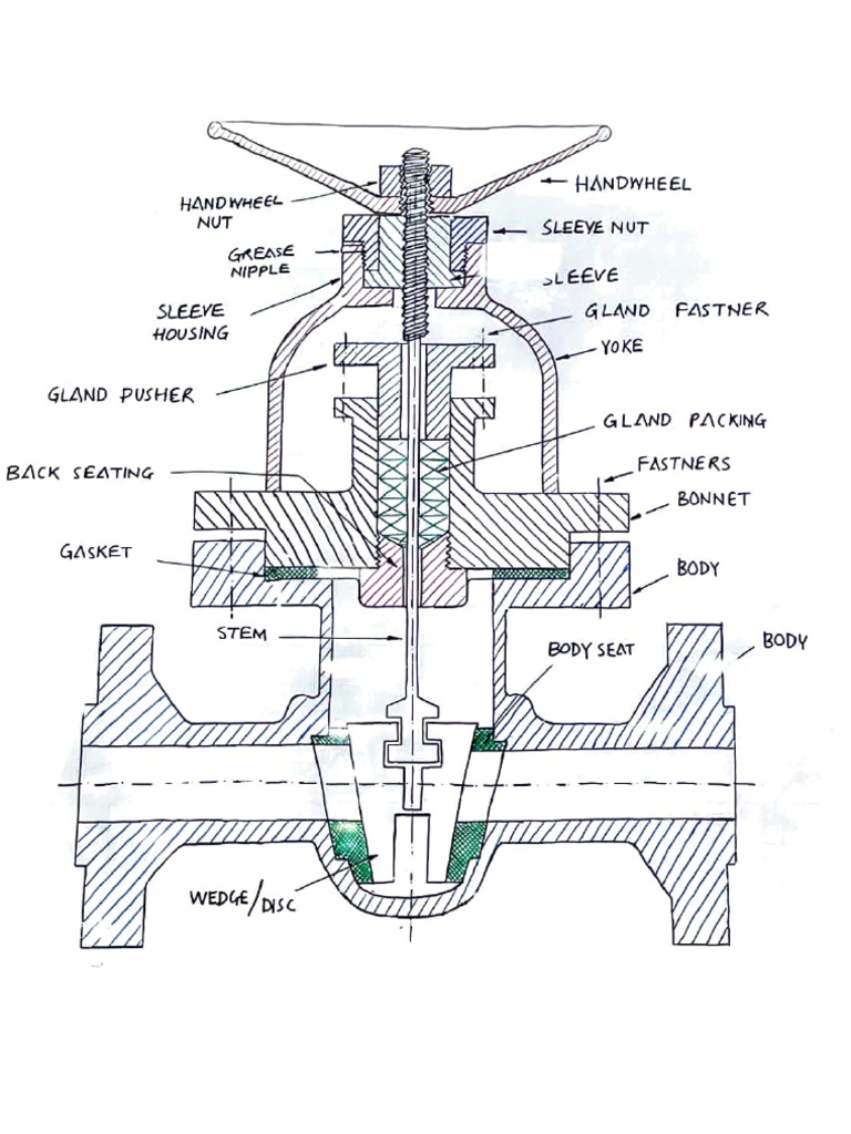 Gate Valve | PDF