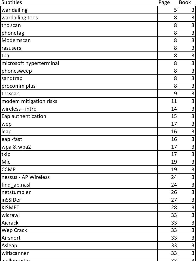 SANS Gsna 2010 | PDF | Transport Layer Security | Firewall (Computing)