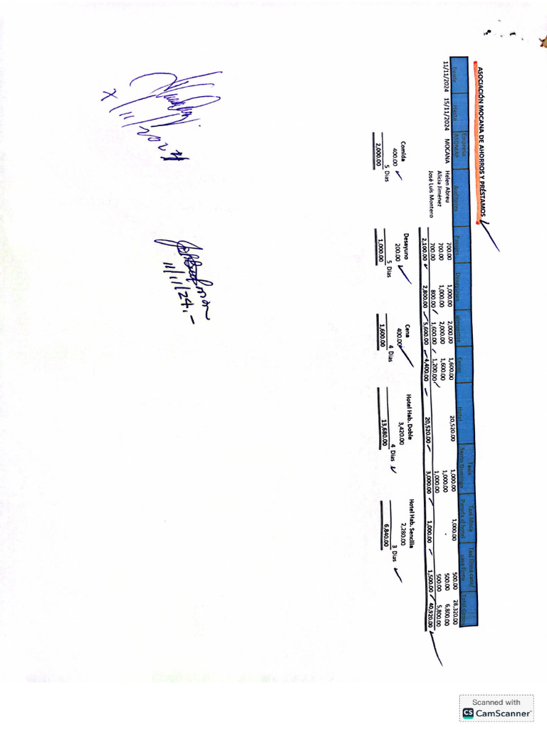 Presupuesto Asociacion Mocana Helen, Ali | PDF