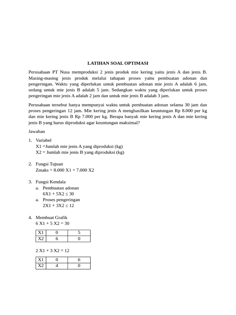 Latihan soal Optimasi | PDF