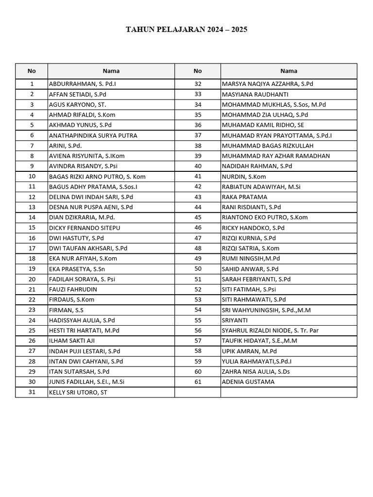 JADWAL PENGAWAS ASAS GANJIL 2024 | PDF
