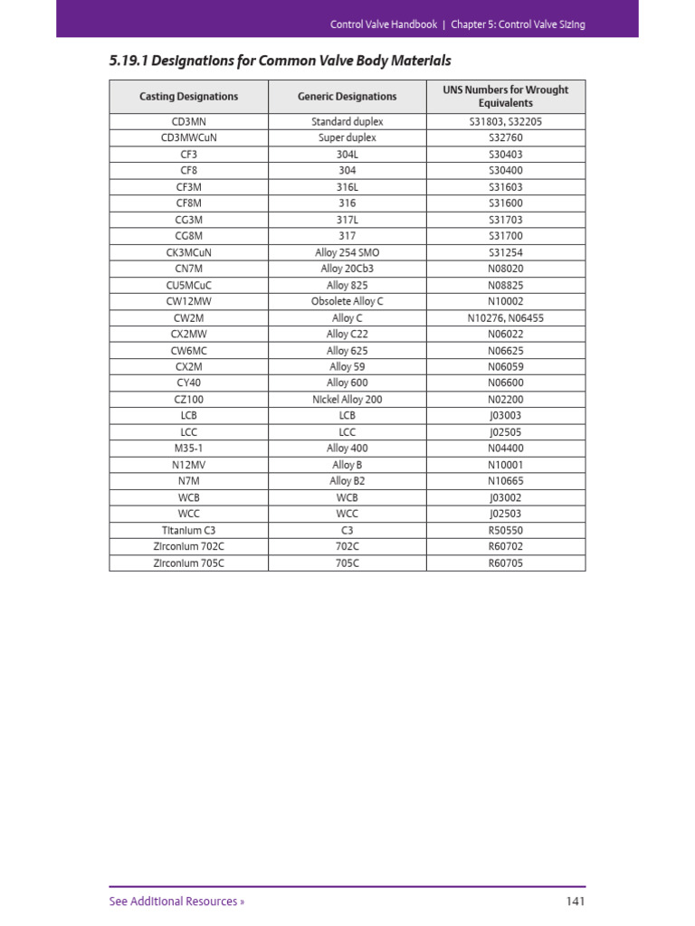 Designations for Common Valve Body Materials | PDF | Metals | Chemical ...