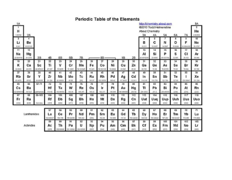 Blank Periodic Table | PDF