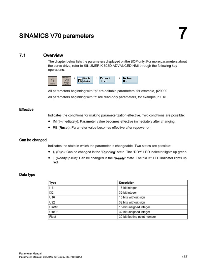 SINAMICS V70 Parameters | PDF | Low Pass Filter | Parameter (Computer Programming)