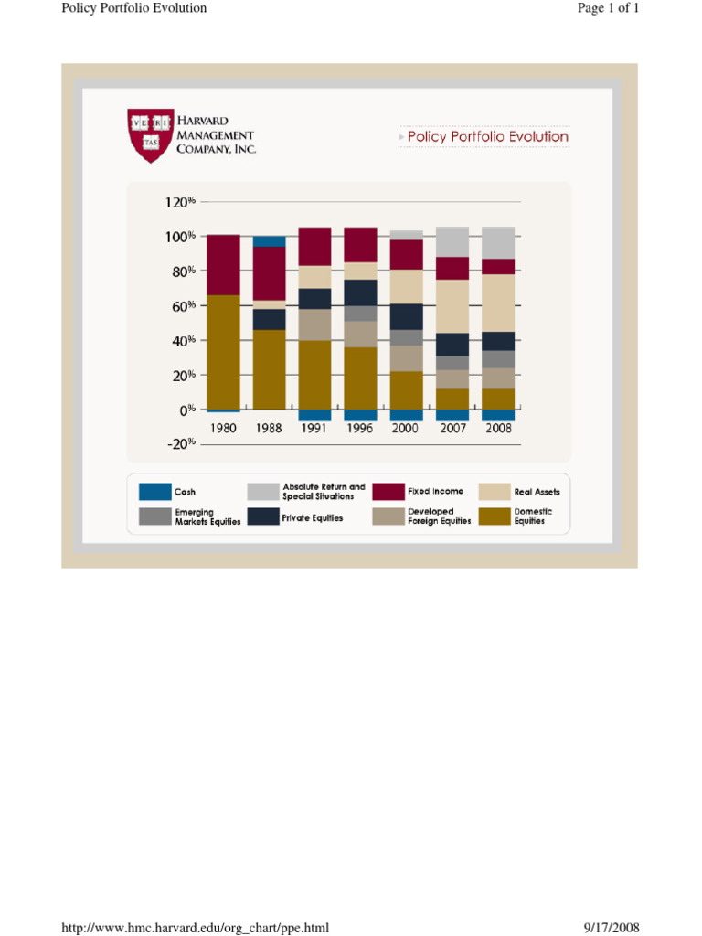 Harvard Policy Portfolio Evolution | PDF