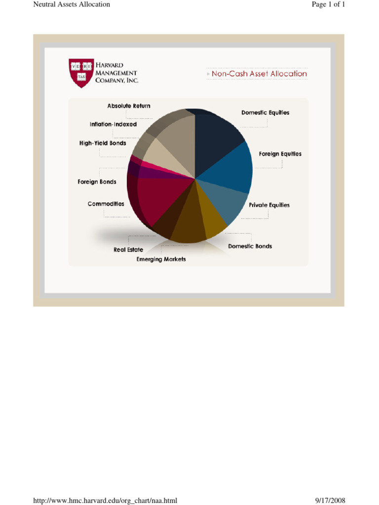 Harvard Asset Allocation | PDF