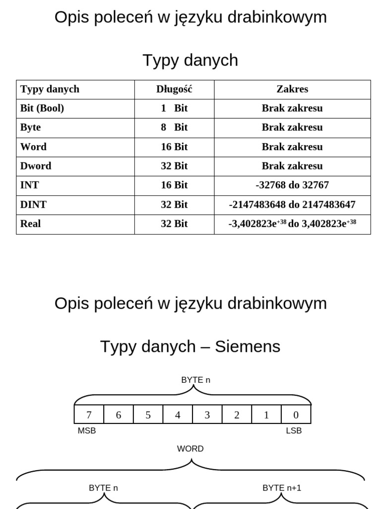 Typy danych | PDF