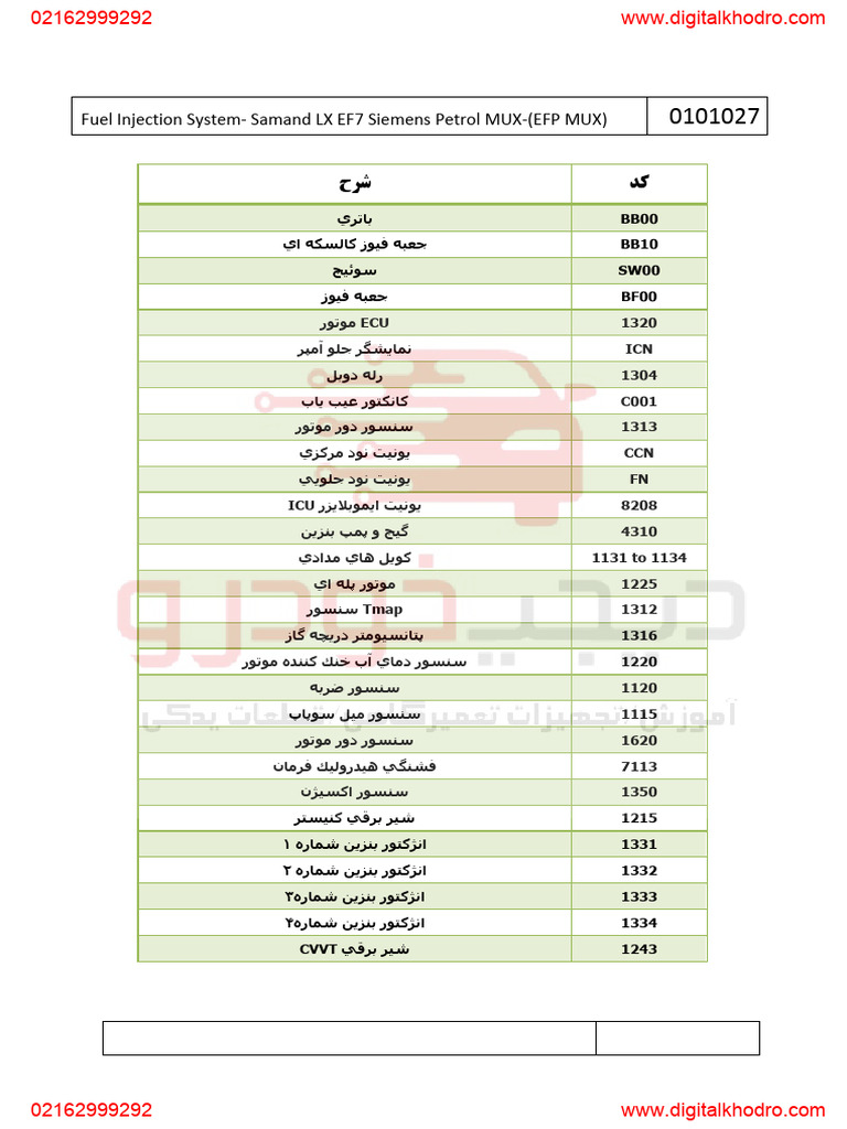 -Fuel Injection System Samand LX EF7 Siemens Petrol MUX (EFP MUX) | PDF