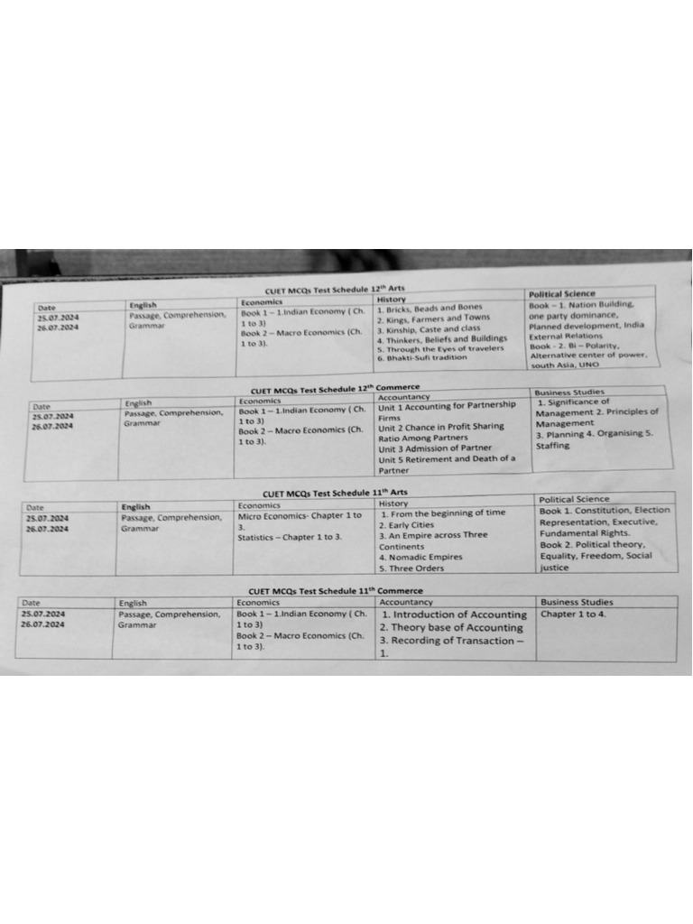 CUET MCQ. Syllabus | PDF