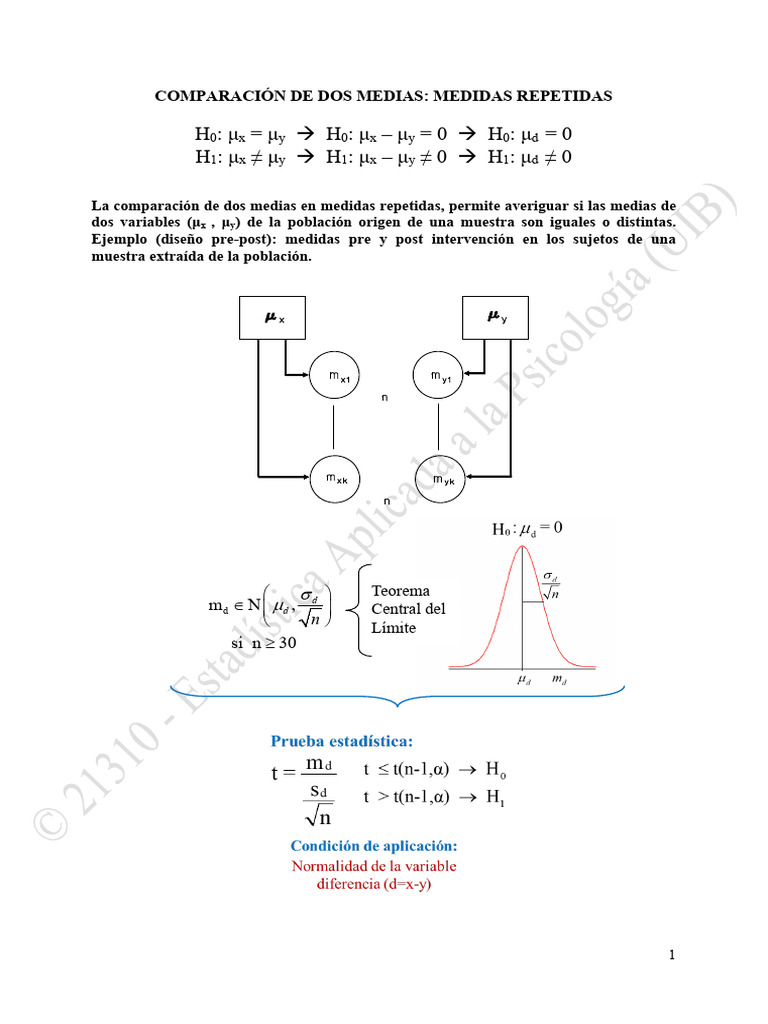 Esquema - C2M Medidas Repetidas | PDF | Spss | Intervalo de confianza