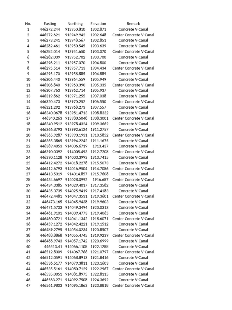 Concrete V-Canal | PDF