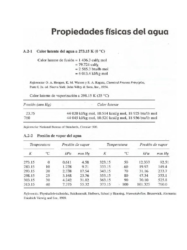 Propiedades del agua - Tablas | PDF