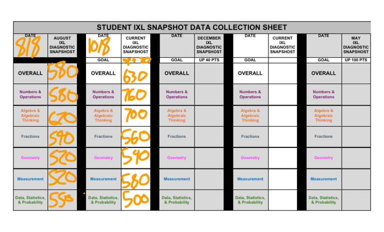 Student+IXL+Snapshot+Data+Collection+Sheet | PDF