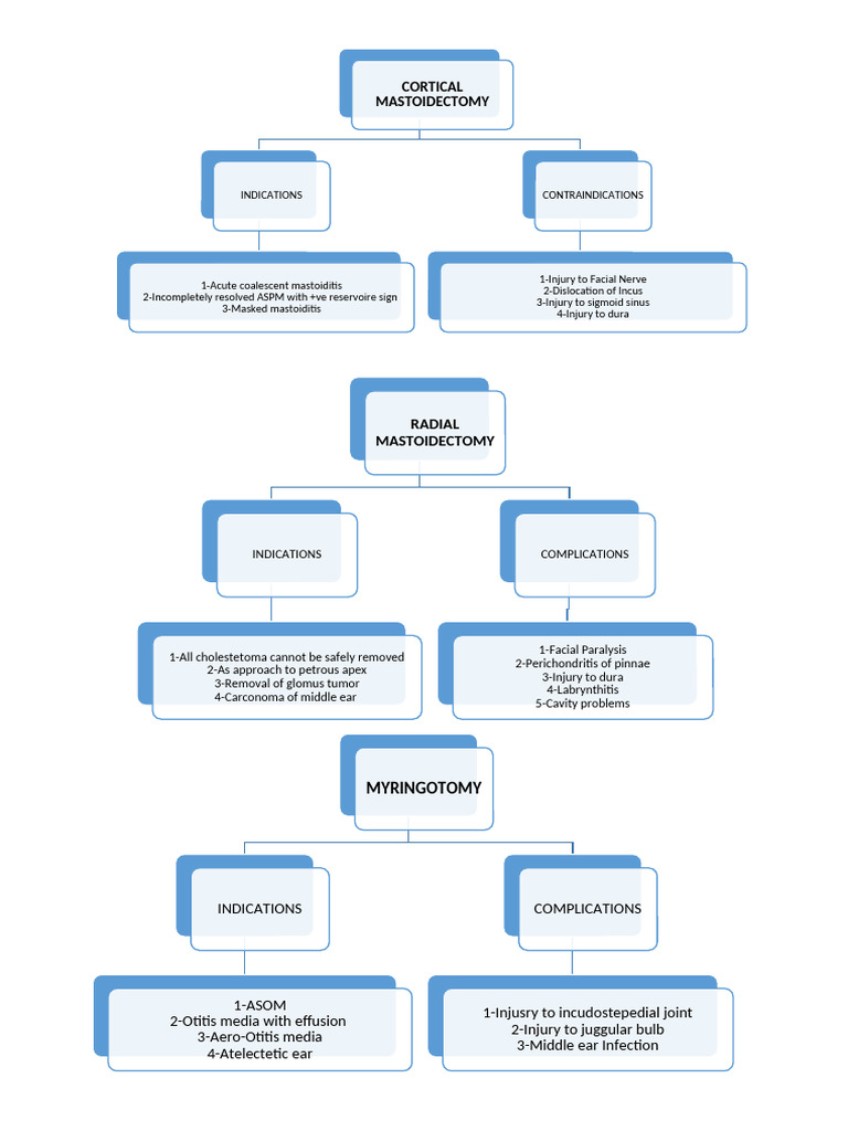 ENT Operative Techniques From Dhingra | PDF | Human Head And Neck ...