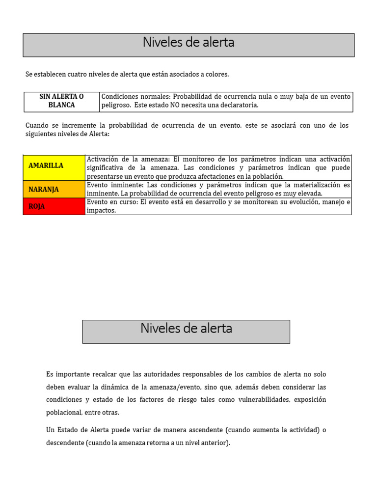 Niveles de Alerta | PDF