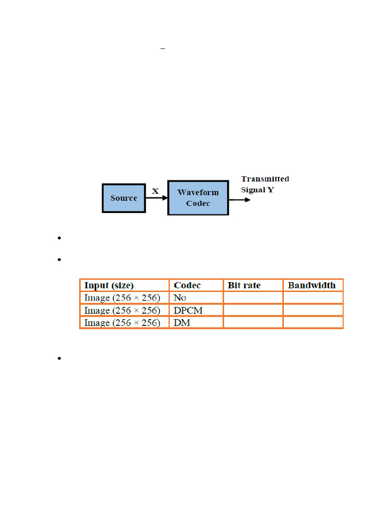 dc_assignment_1 (1) | PDF | Bit Rate | Electrical Engineering