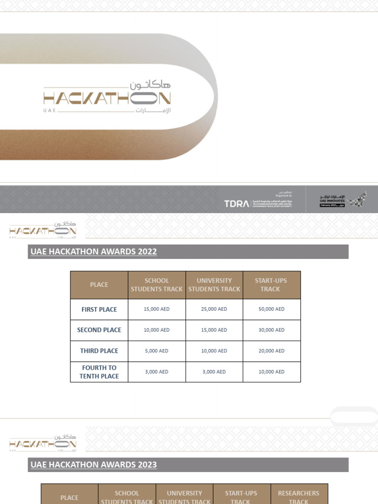 UAE Hackathon Prizes 22-23 | PDF